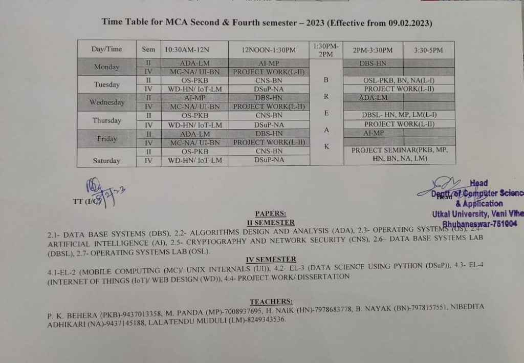 Utkal University